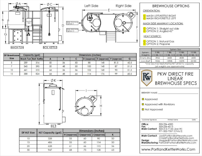 Mash Tun/Lauter Tun Combinatons from Portland Kettle Works